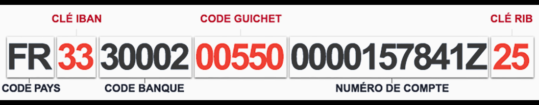 Guide : Où se trouve le Numéro de Compte Bancaire ? - The Money - Média ...