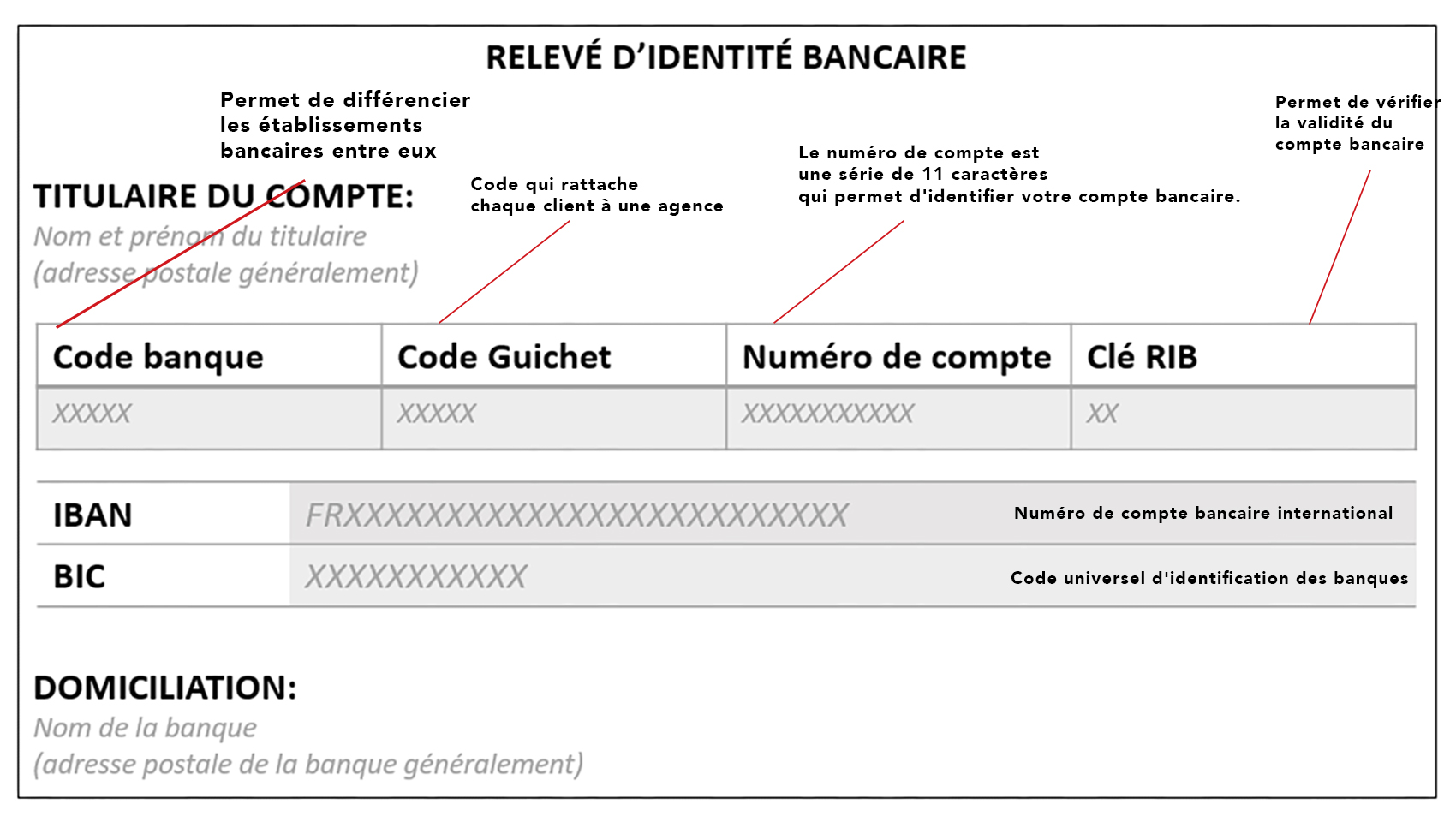 Guide : Où se trouve le Numéro de Compte Bancaire ? - The Money - Média #1 Business, Finances ...